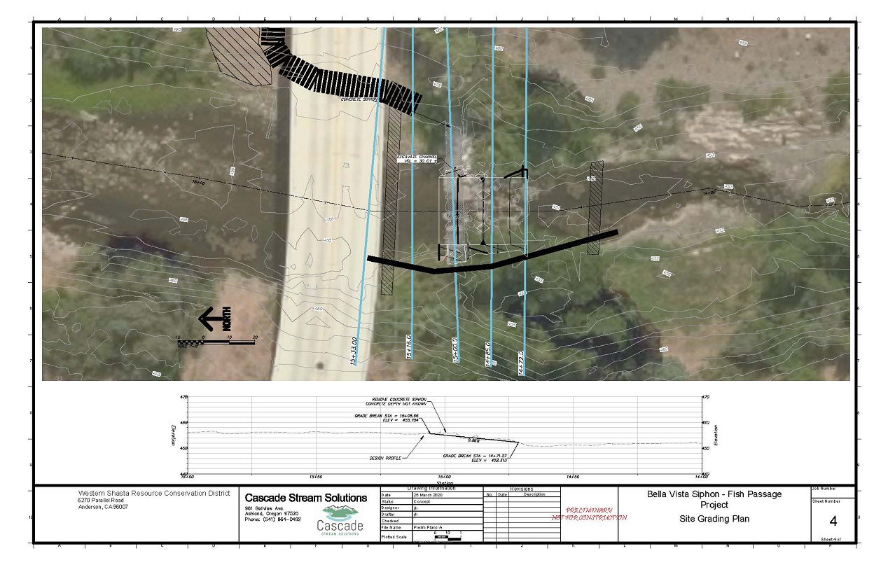 Steelhead Report and Restoration Card